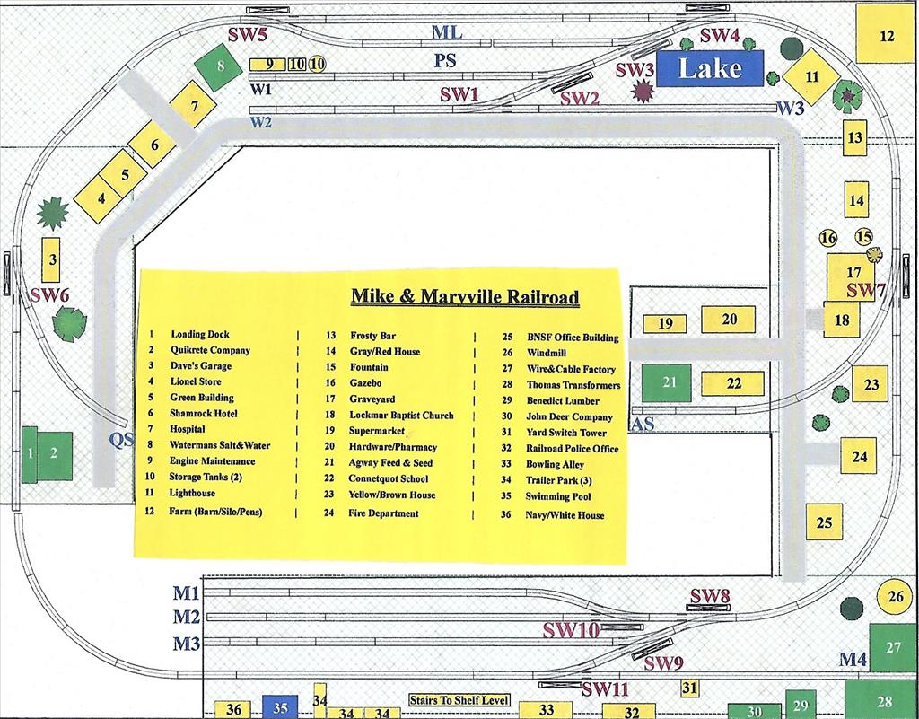 OperatingSessions.com | Mike & Maryville Shortline Railroad